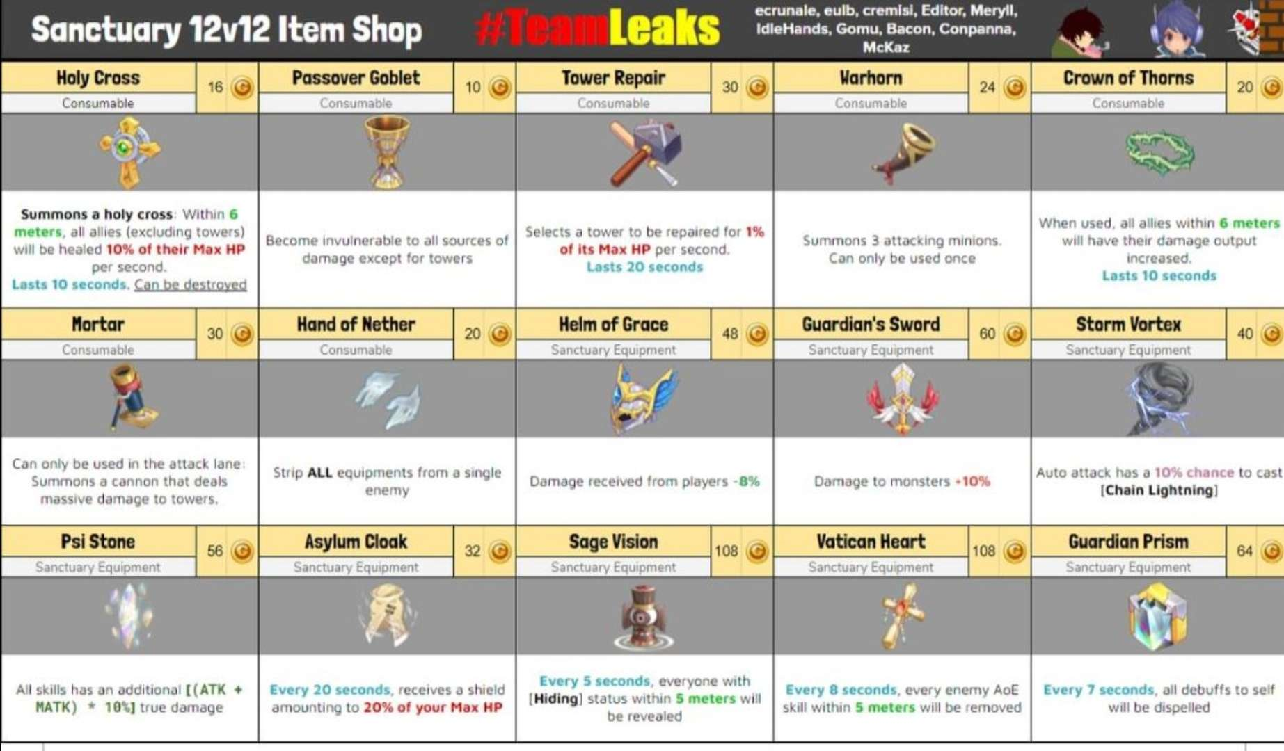 Resources by Orissamr | Ragnarok M