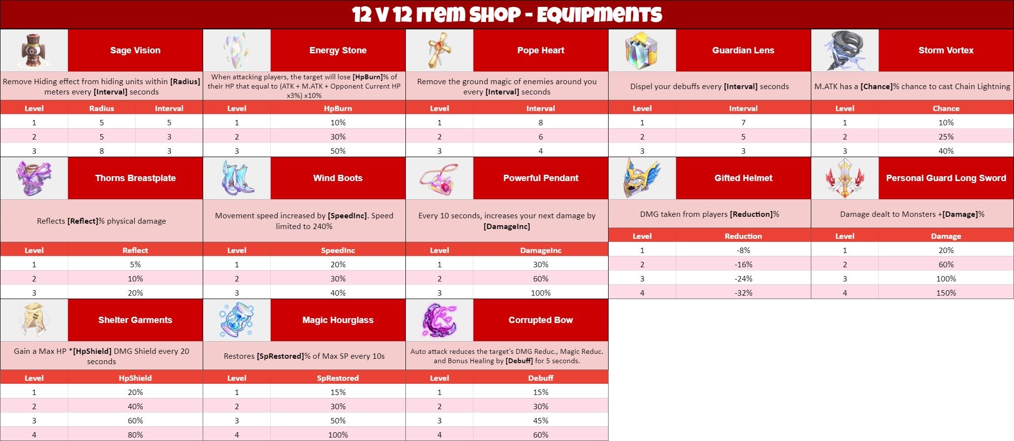 Resources by Orissamr | Ragnarok M