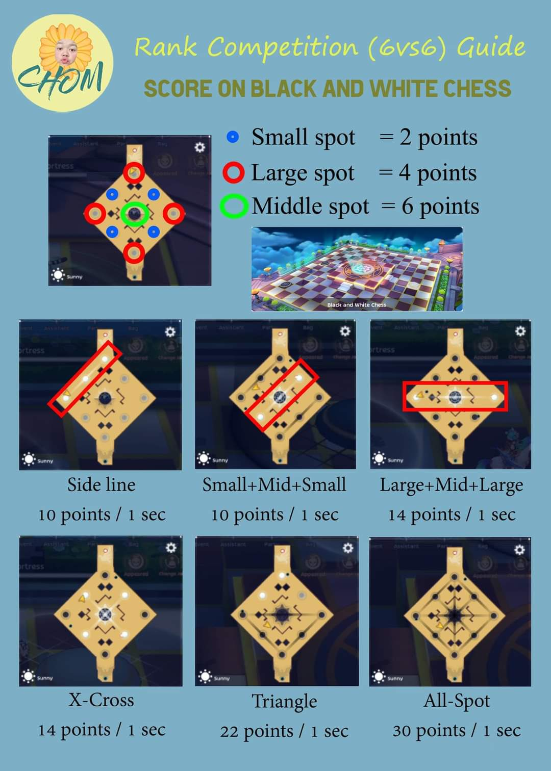 Resources by Orissamr | Ragnarok M