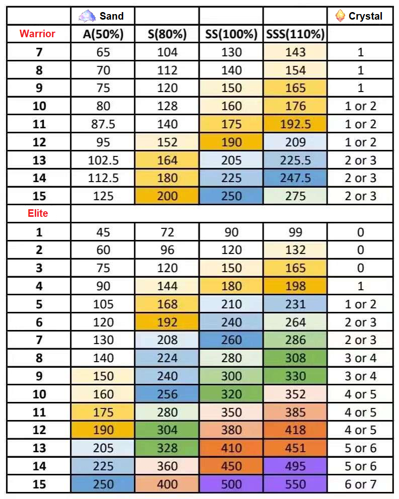 Resources by Orissamr | Ragnarok M