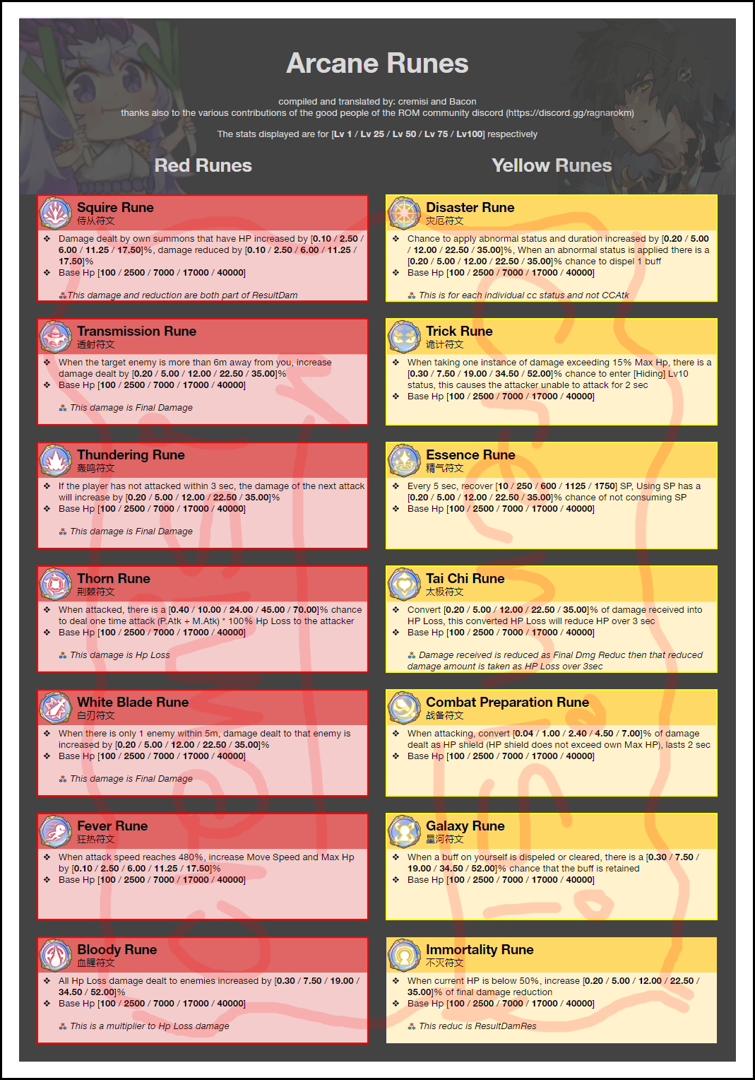 Resources by Orissamr | Ragnarok M