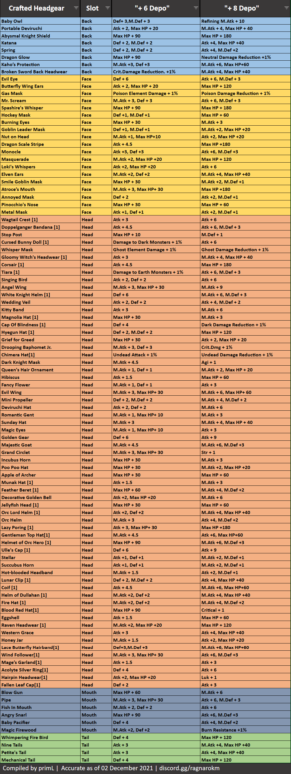 Resources by Orissamr | Ragnarok M