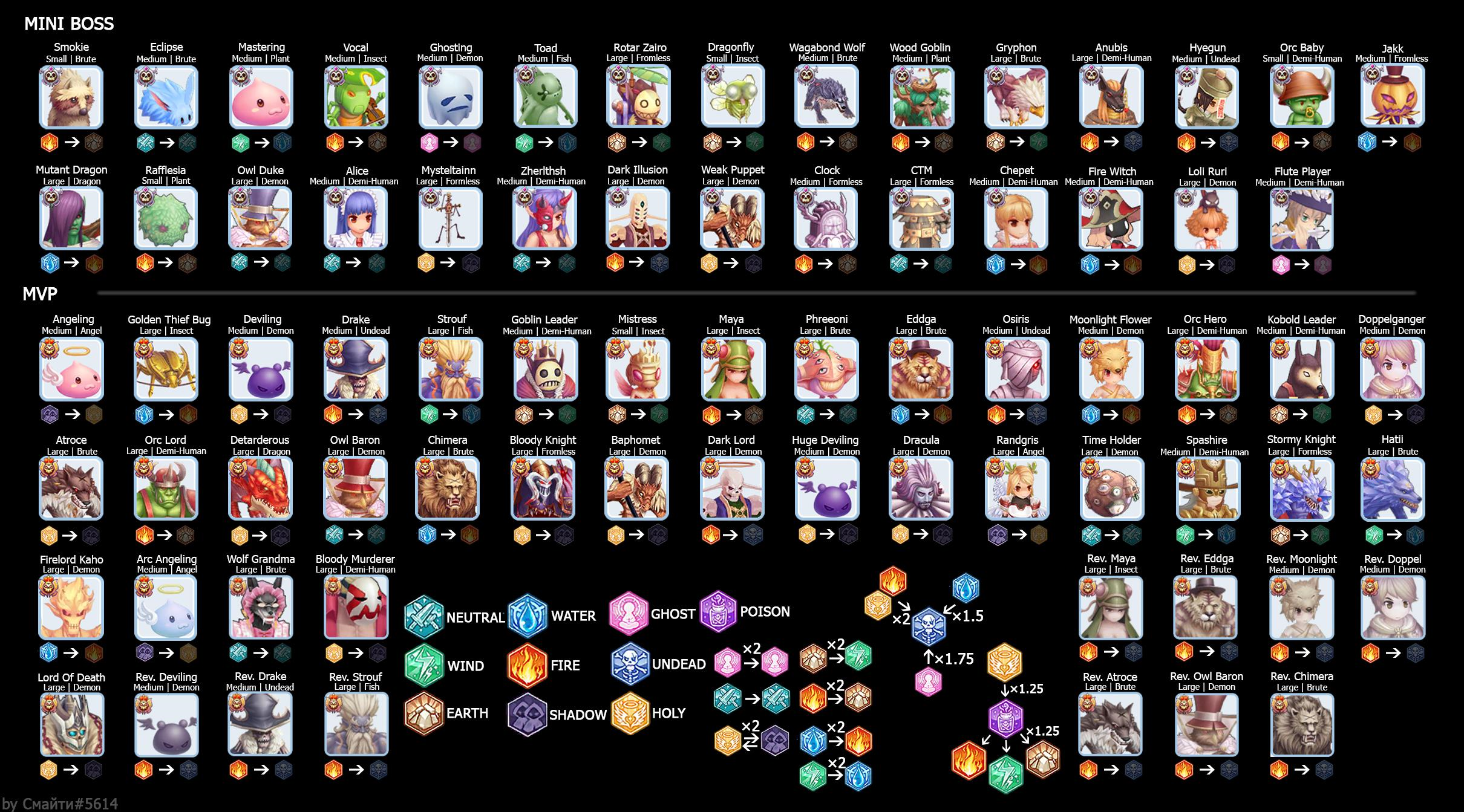 Resources by Orissamr | Ragnarok M