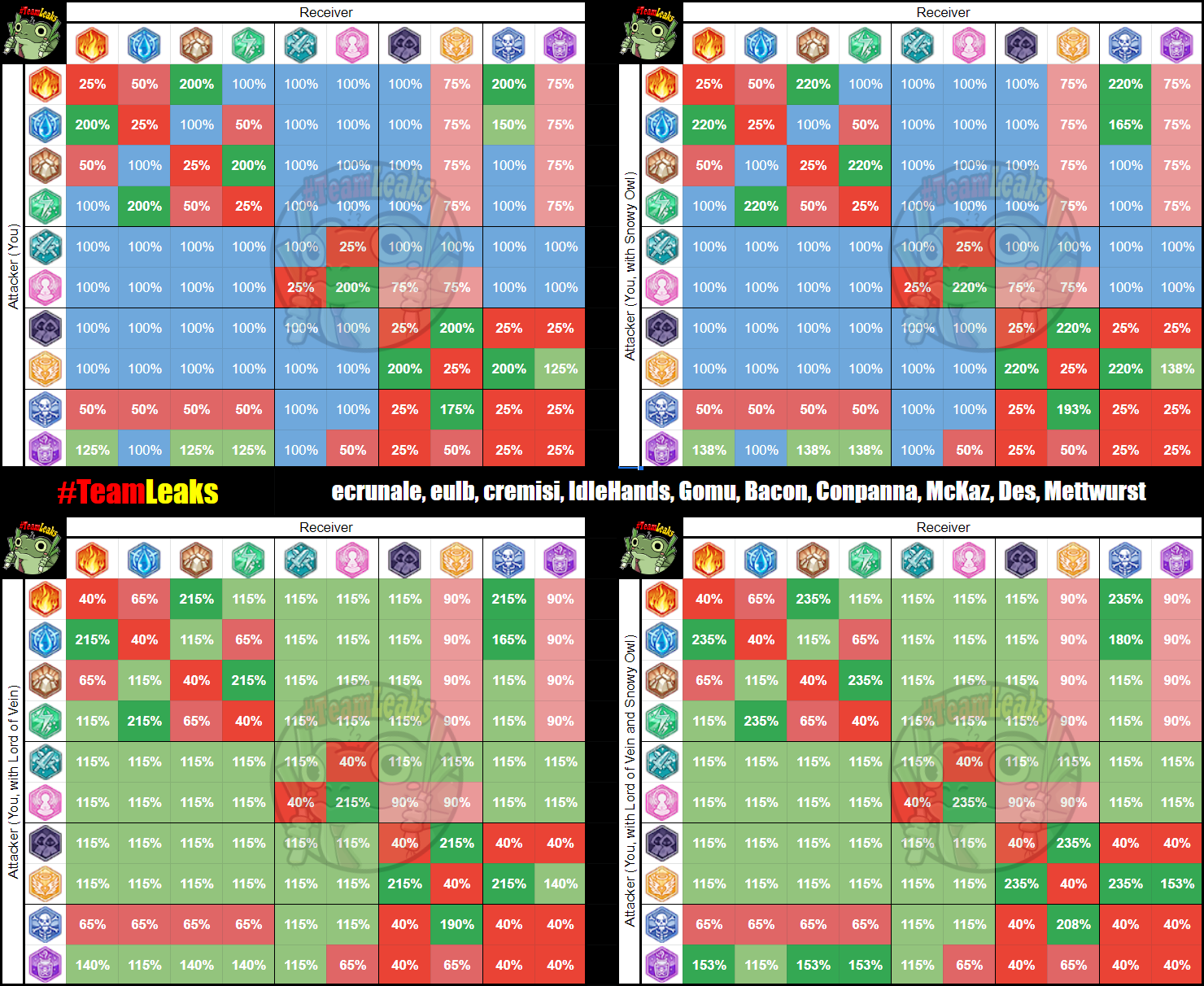 Resources by Orissamr | Ragnarok M