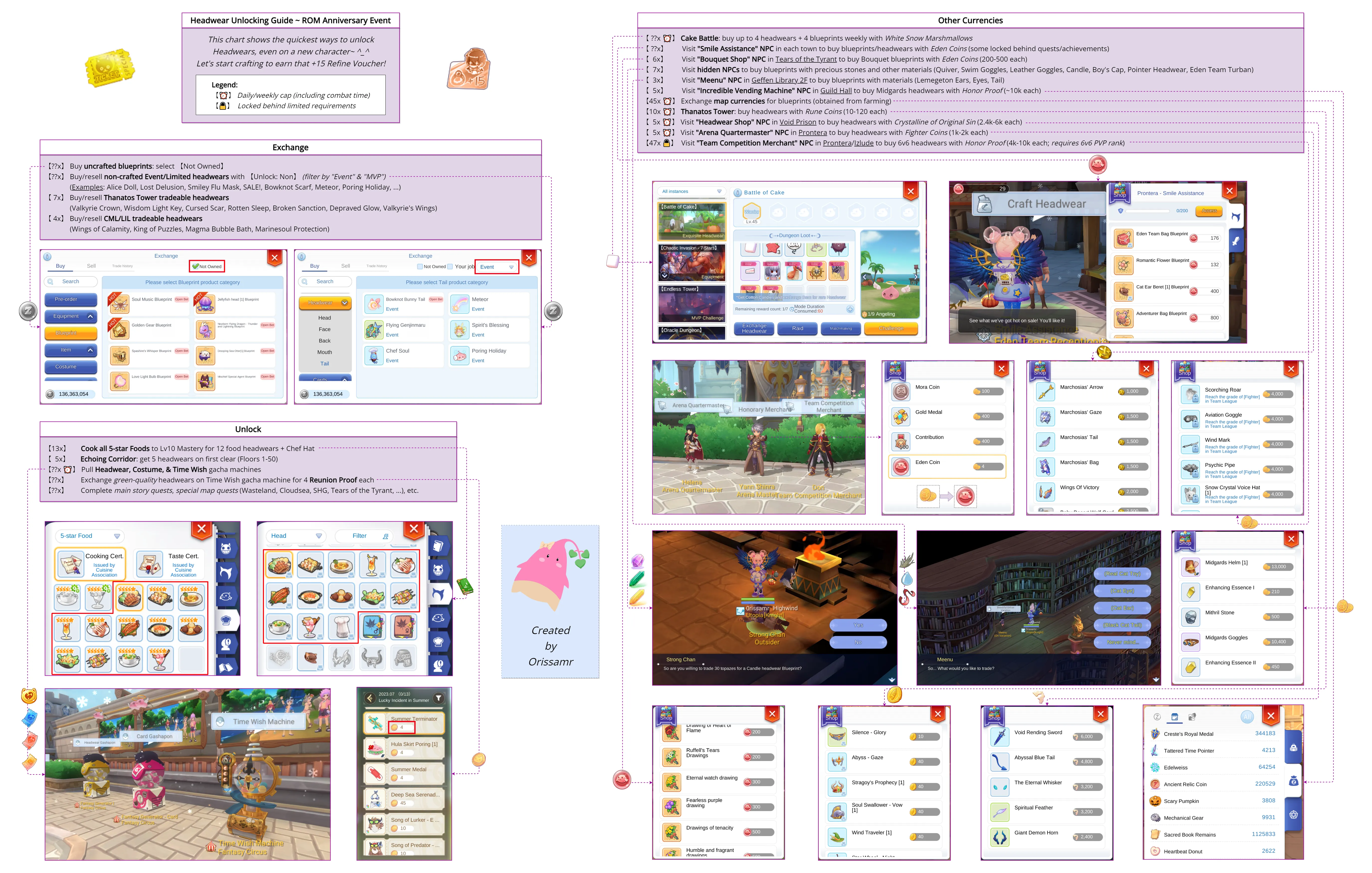 Resources by Orissamr | Ragnarok M