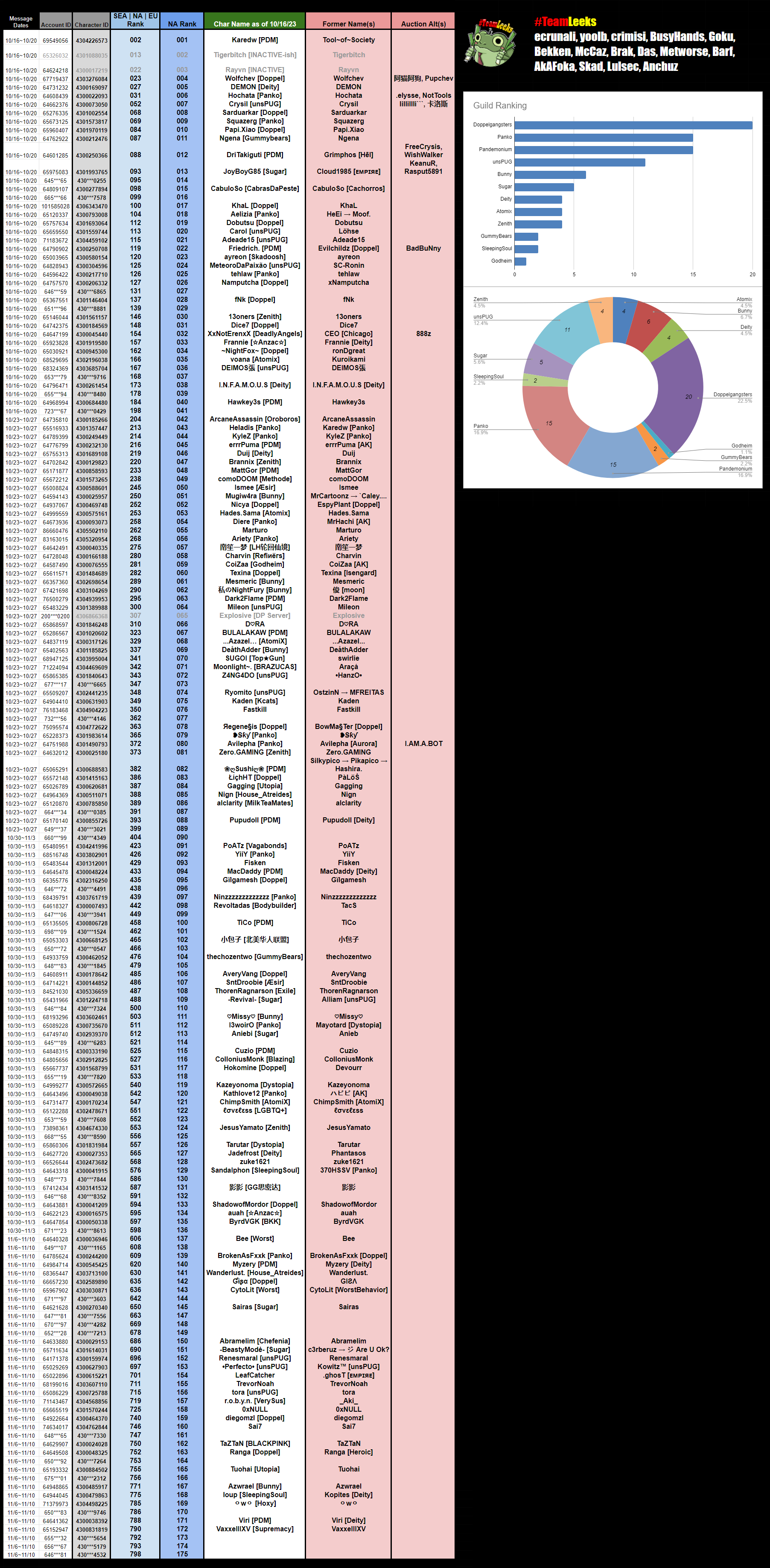 Resources by Orissamr | Ragnarok M