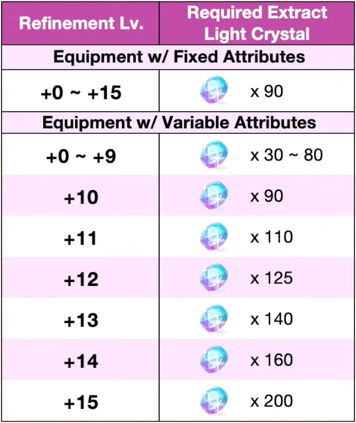 Resources by Orissamr | Ragnarok M