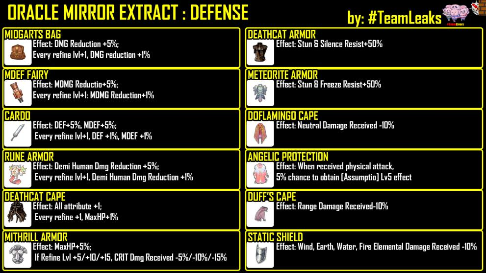 Resources by Orissamr | Ragnarok M