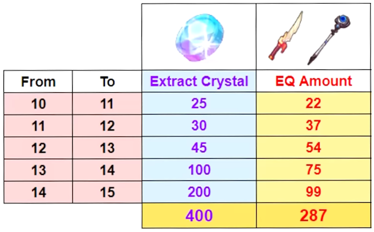 Resources by Orissamr | Ragnarok M