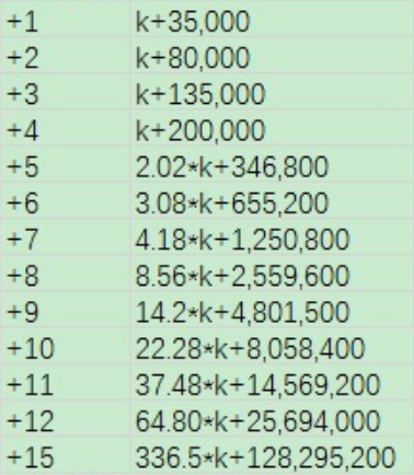 Resources by Orissamr | Ragnarok M