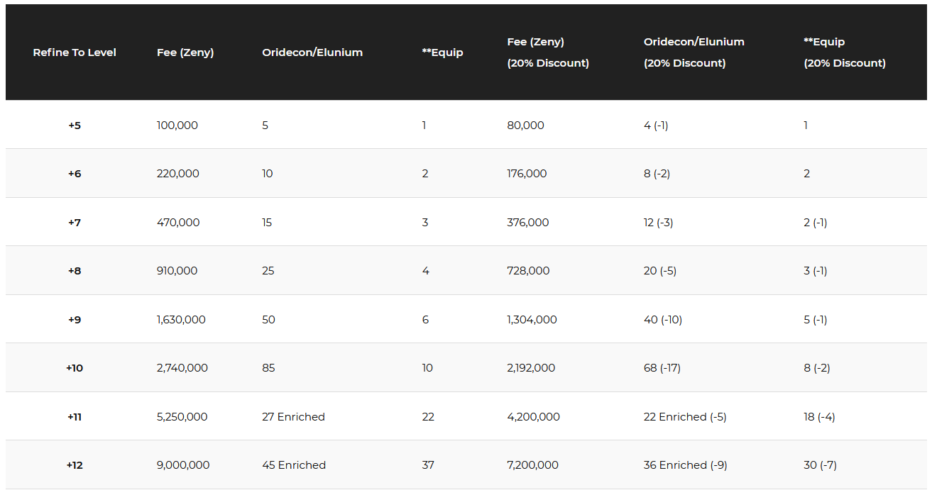 Resources by Orissamr | Ragnarok M