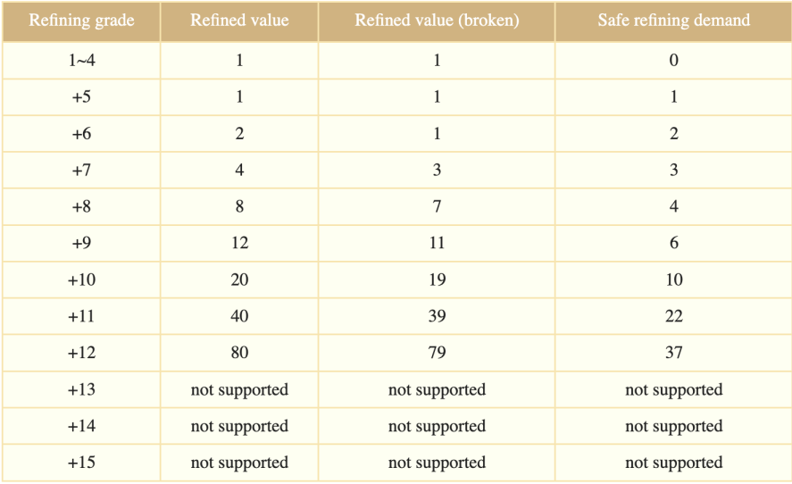 Resources by Orissamr | Ragnarok M