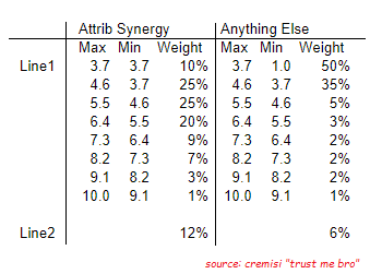 Resources by Orissamr | Ragnarok M