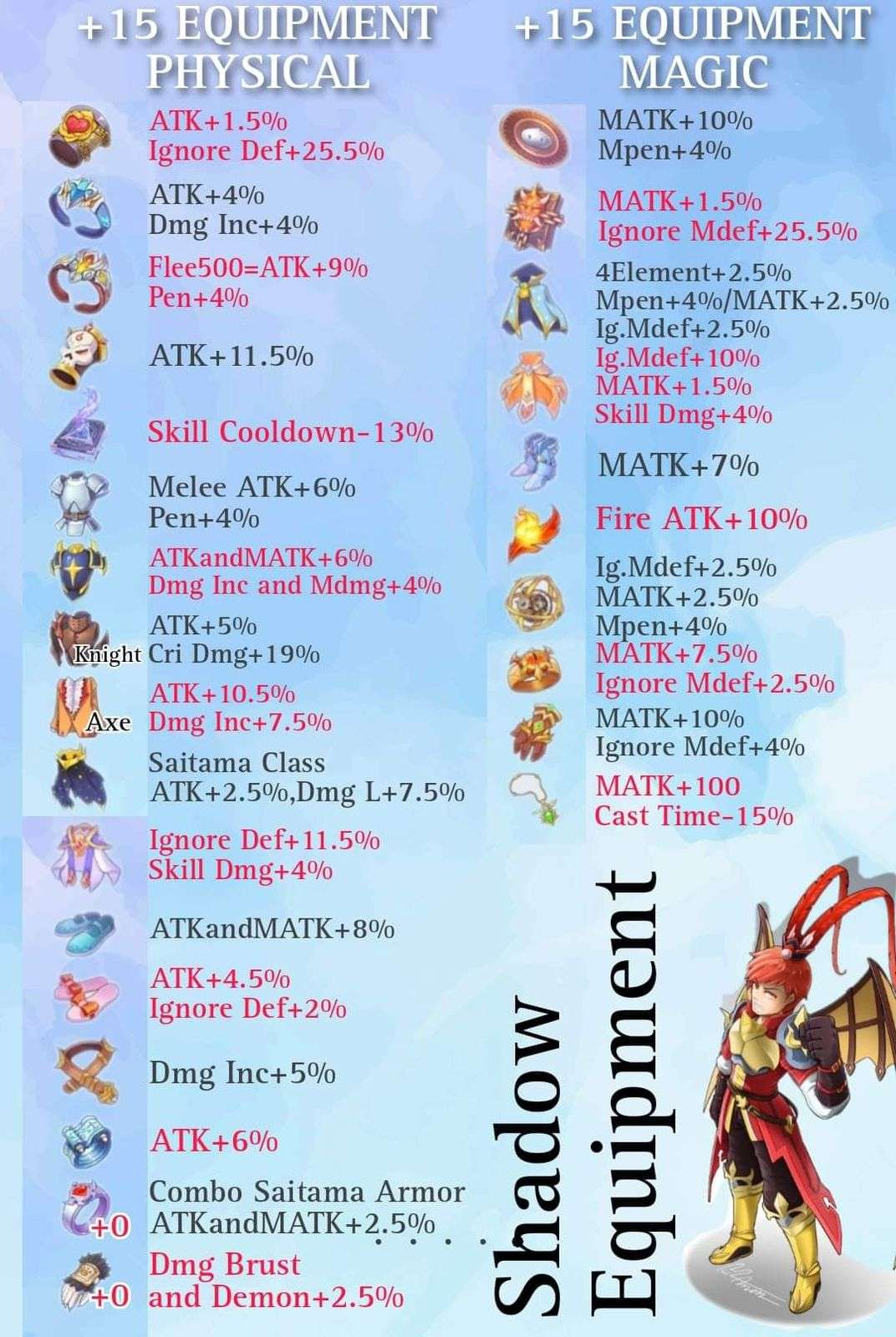 Resources by Orissamr | Ragnarok M