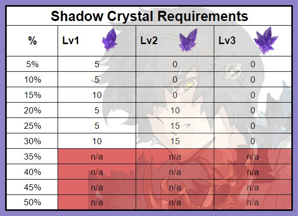 Resources by Orissamr | Ragnarok M