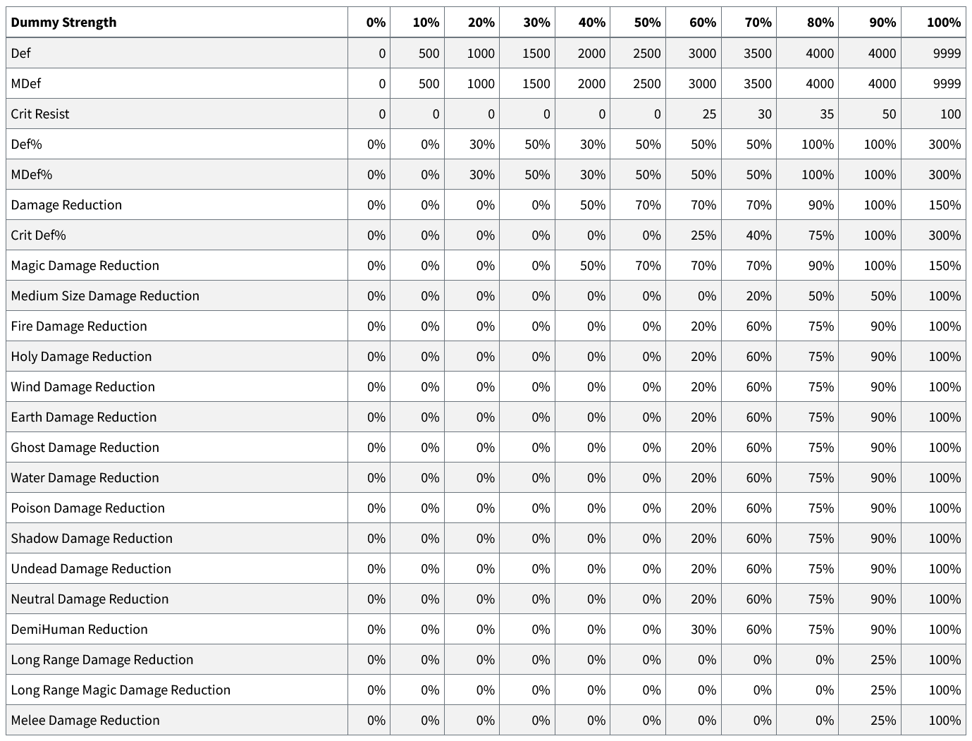 Resources by Orissamr | Ragnarok M