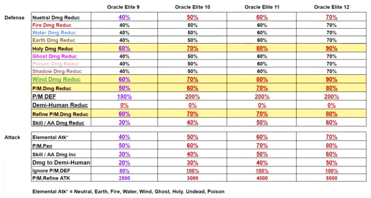 Resources by Orissamr | Ragnarok M