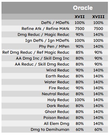 Resources by Orissamr | Ragnarok M