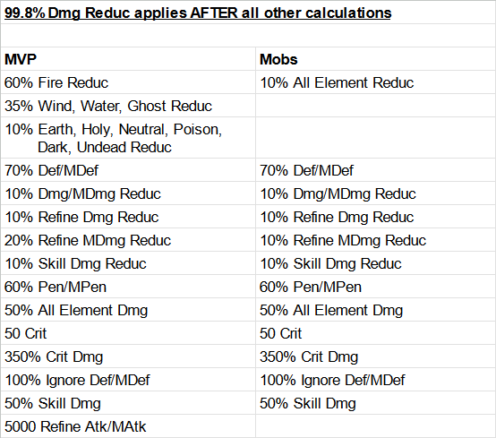 Resources by Orissamr | Ragnarok M