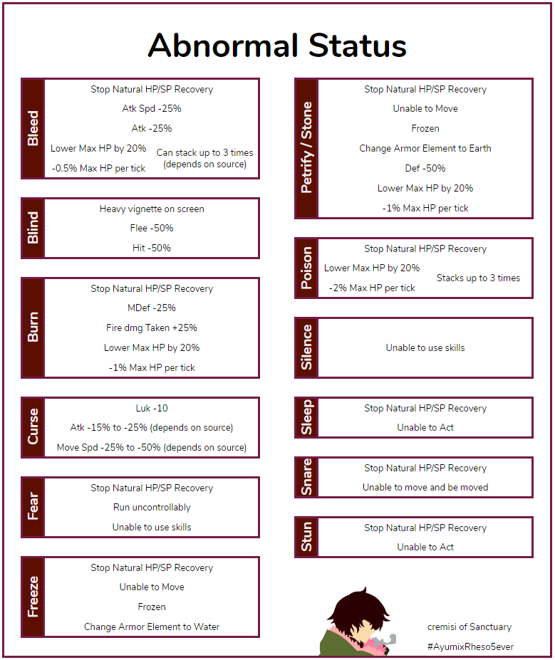 Resources by Orissamr | Ragnarok M