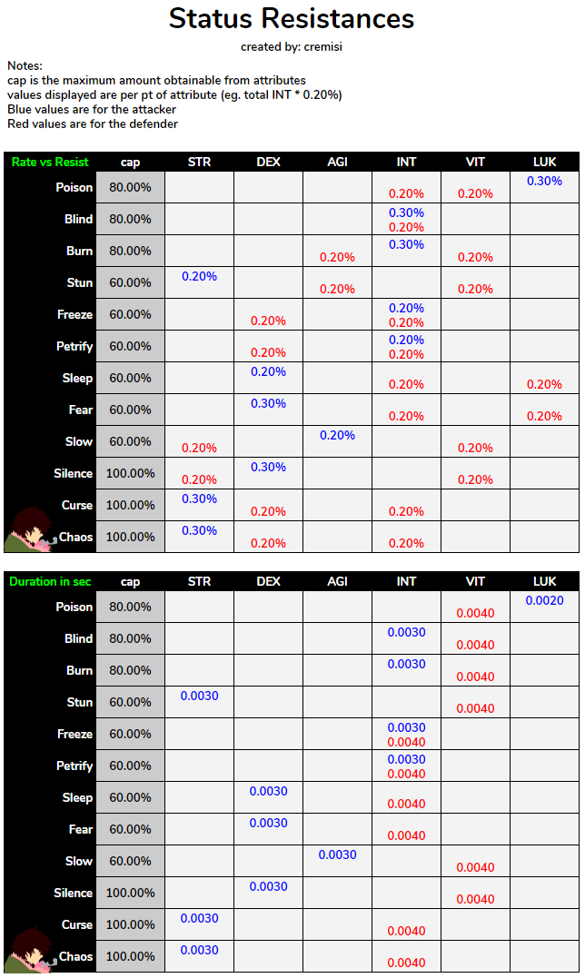 Resources by Orissamr | Ragnarok M