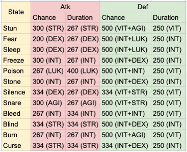 Resources by Orissamr | Ragnarok M